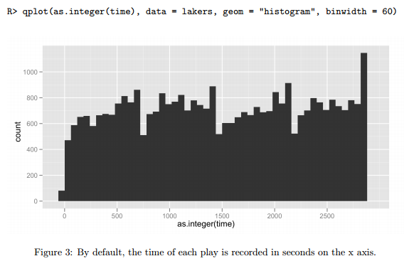 lubridate—轻松处理日期时间 - 知乎