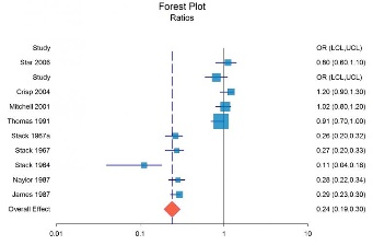SigmaPlot 15最新介绍 - 知乎