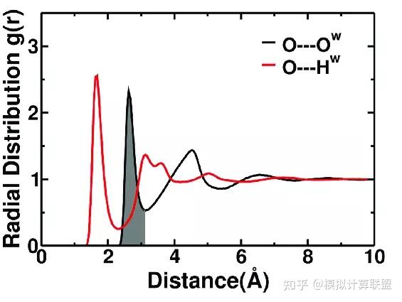 分子动力学||如何从RDF跳跃到配位数 - 知乎