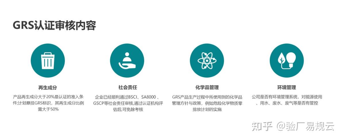 GRS认证中的物料平衡表怎么计算？看这里！ - 知乎