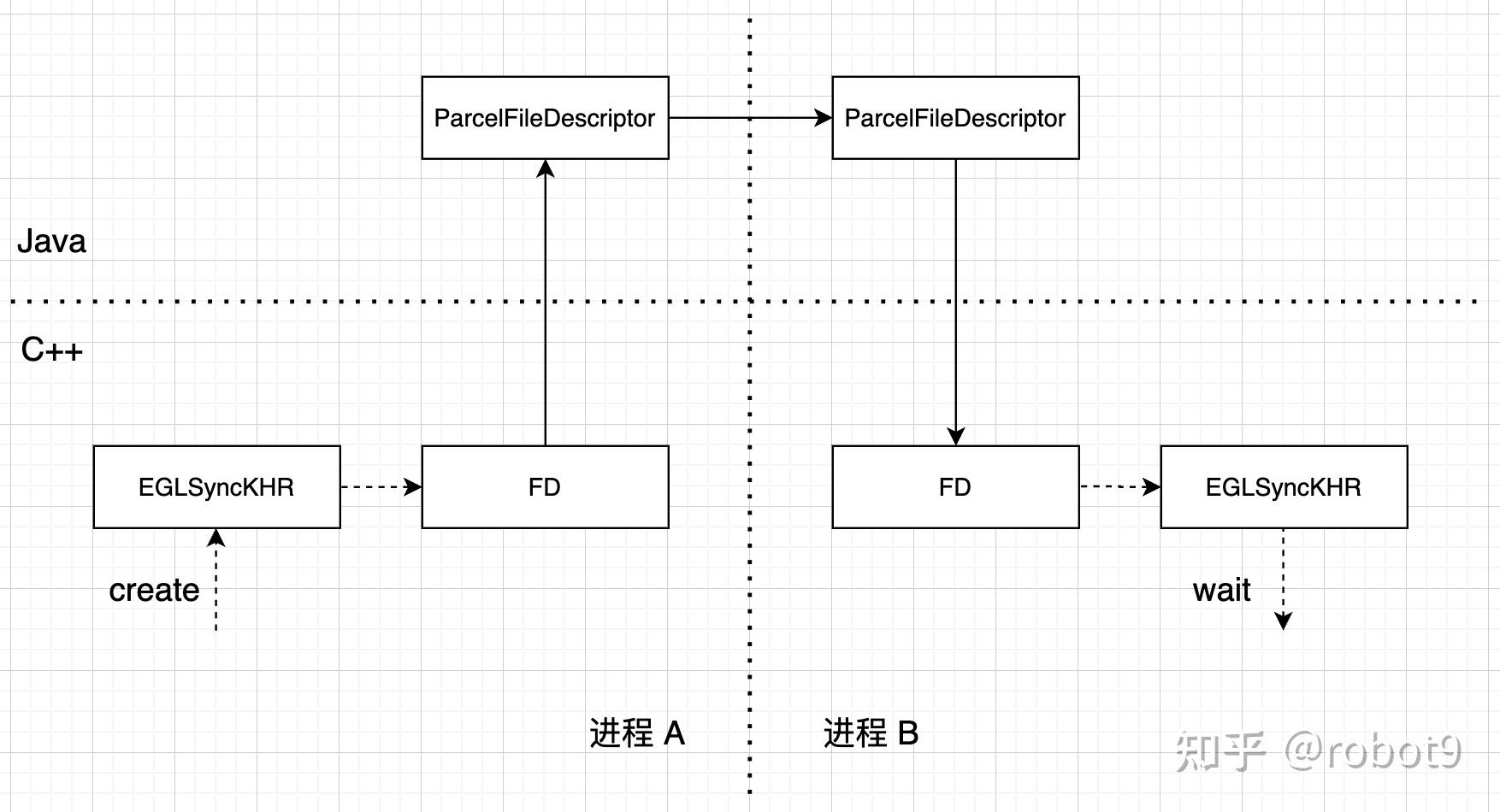 使用 HardwareBuffer 实现 Android 多进程渲染 - 知乎