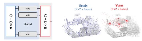 [3D Detection] VoteNet论文阅读 - 知乎