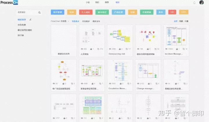 Draw.io、Visio、BoardMix、ProcessOn、VisionOn哪个流程图工具好用？ - 知乎