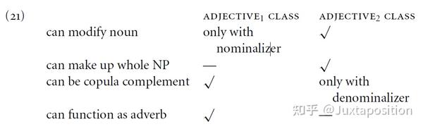 12. 形容词类 (The Adjective Class) - 知乎