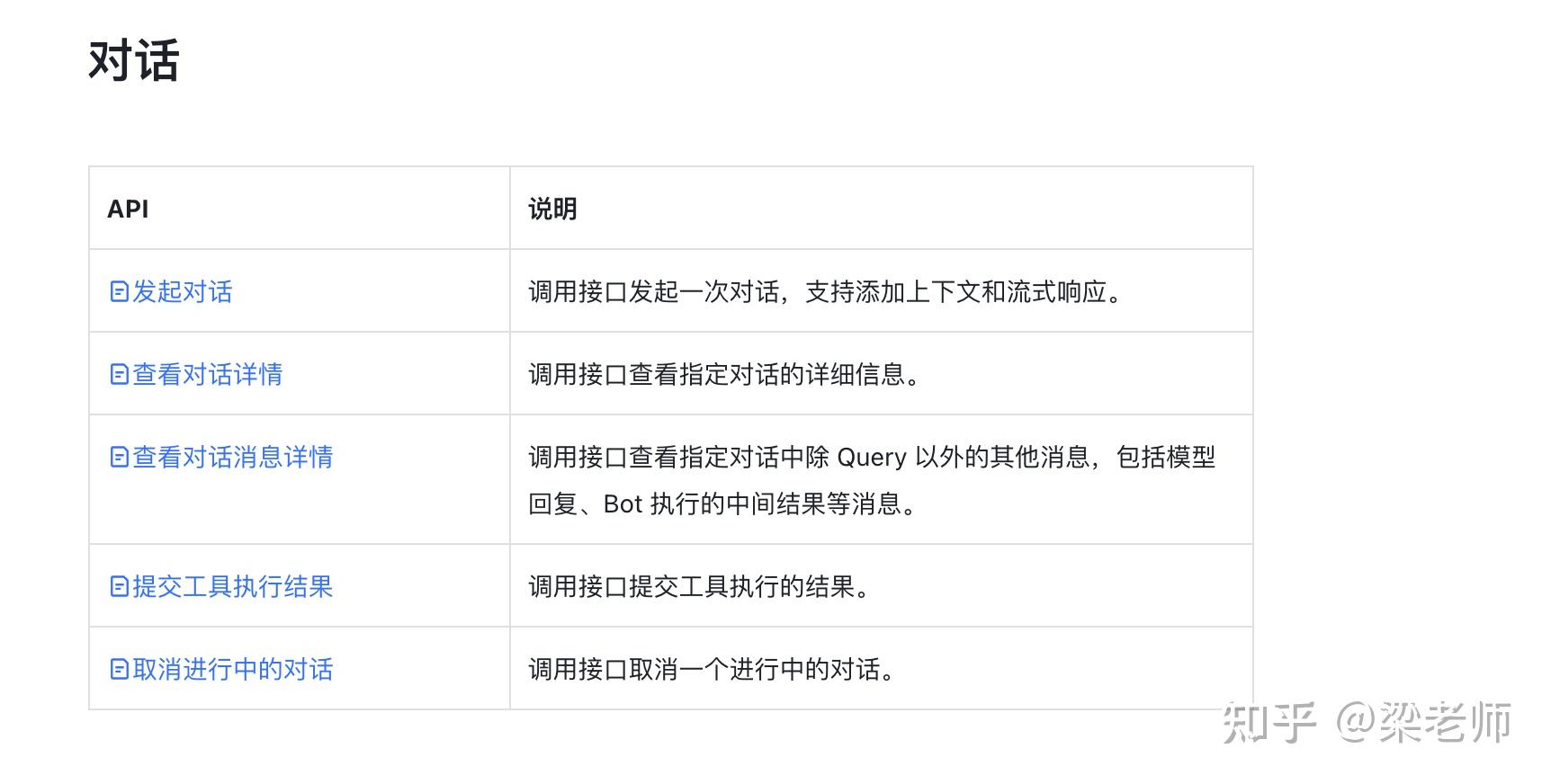 RPA与Coze API的完美融合，自动化流程指南 - 知乎