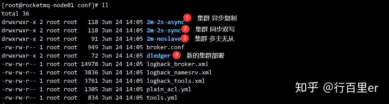 【RocketMQ系列】RocketMQ集群，RocketMQ-on-DLedger集群 - 知乎