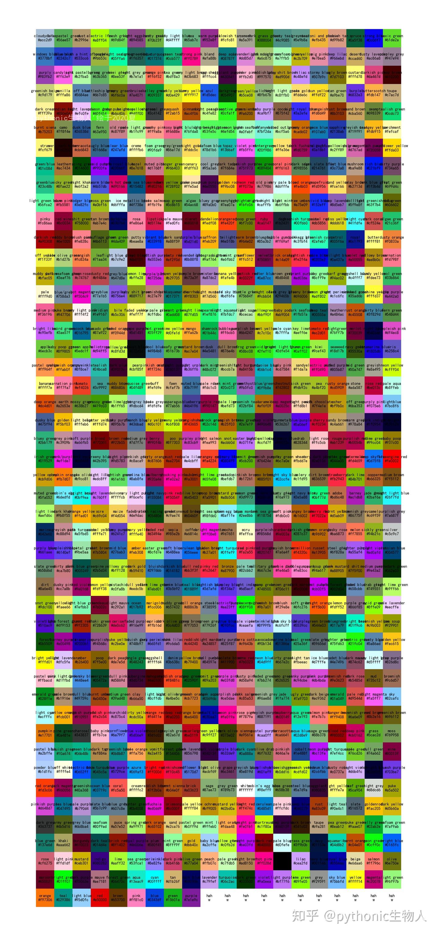 Python可视化|matplotlib05-内置单颜色（一） - 知乎