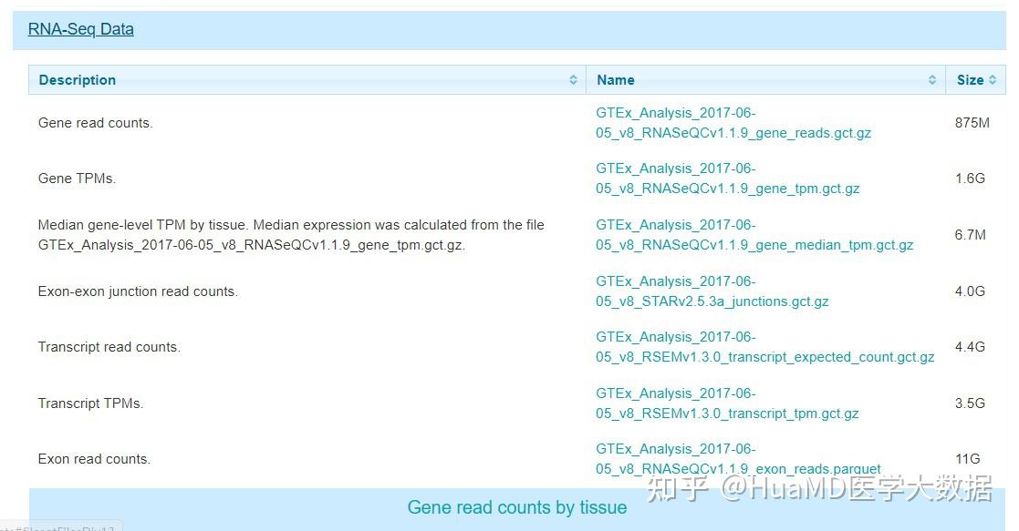 GTEx数据库简介（3）：数据的获取 - 知乎
