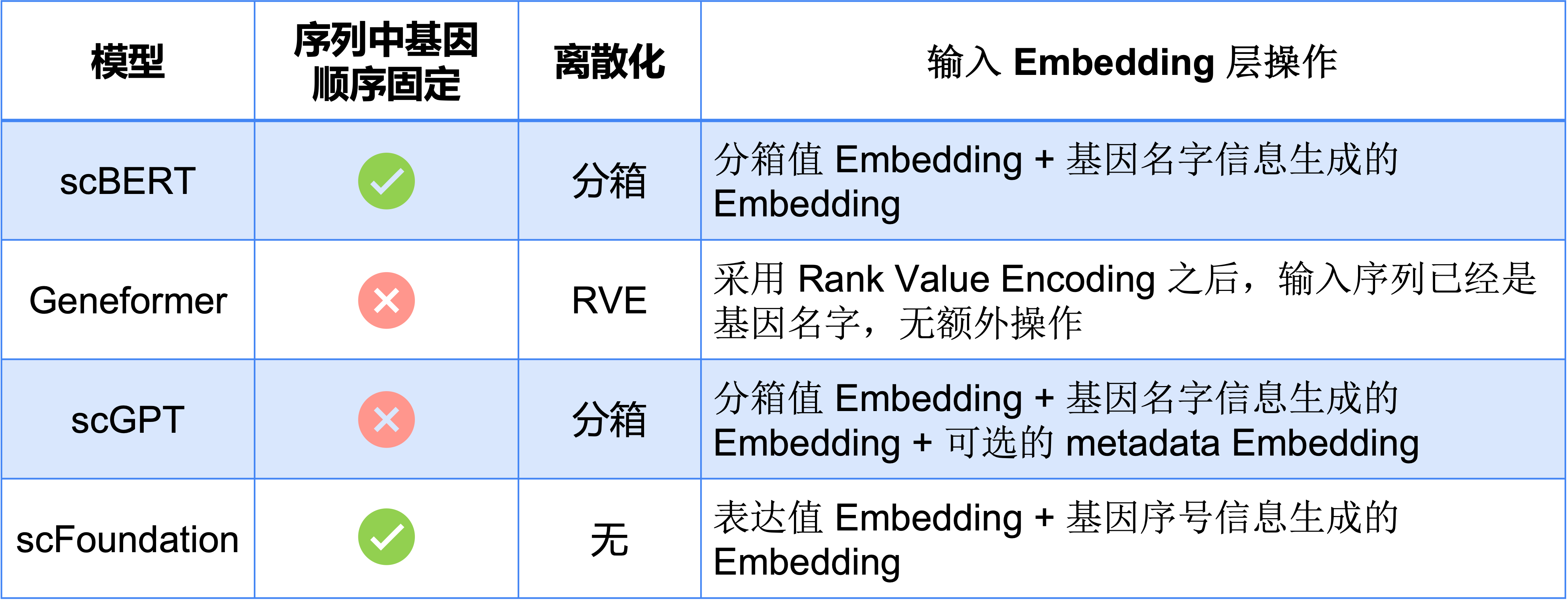 (八) scFoundation | Read-Depth-Aware 的 scRNA-seq 预训练基座模型 - 知乎
