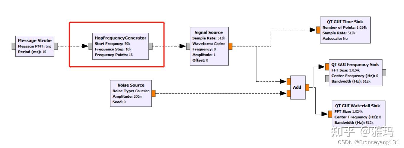 基于gnu Radio 无线电平台实现各种常规通信信号的模拟，可以结合ad9361、usrp、hackrfone等sdr平台实现发射和接收实验 知乎