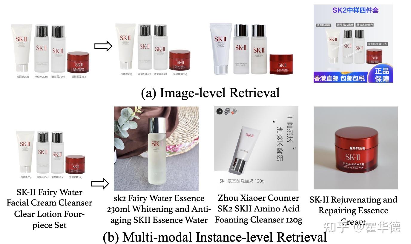 Towards Weakly Supervised Instance-Level Product Retrieval via Cross-Modal Pretraining - 知乎