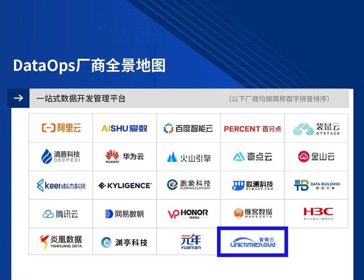 智领云入选《2022爱分析 · DataOps厂商全景报告》，旗下 BDOS Online 产品能力获认可 - 知乎