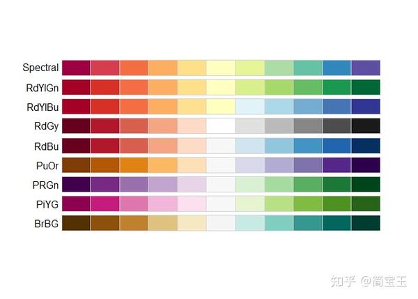 R语言作图好看的秘籍：RColorBrewer调色板详解 - 知乎