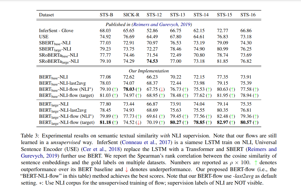 【论文解读】BERT-flow - 知乎