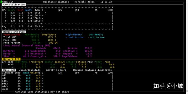 Nmon使用方法 - 知乎