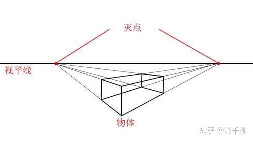理解了透视原理，摄影思维更清晰 - 知乎
