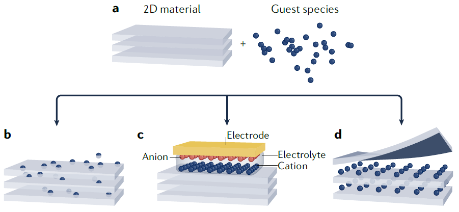 IF超过66！崔屹教授，最新Nature Reviews Materials！ - 知乎