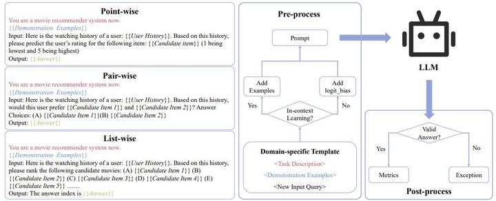 20篇会议论文速览大模型推荐最新进展｜含 RecSys, CIKM, SIGIR 和 WSDM - 知乎