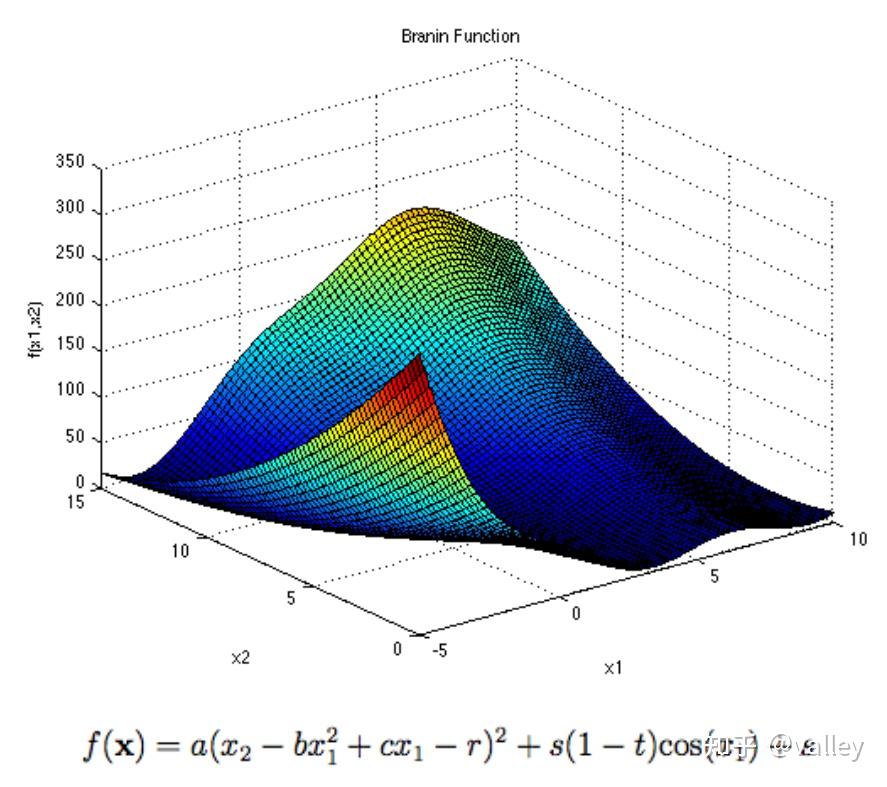 第二十弹——不常见的标准测试函数~图像&代码&公式 - 知乎