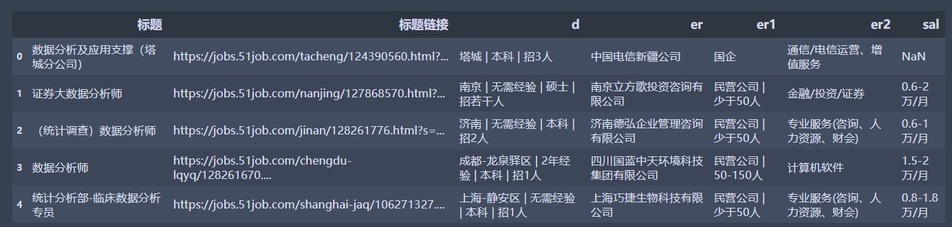 Python数据分析项目案例2021年数据分析岗位需求分析（附源数据代码） 知乎