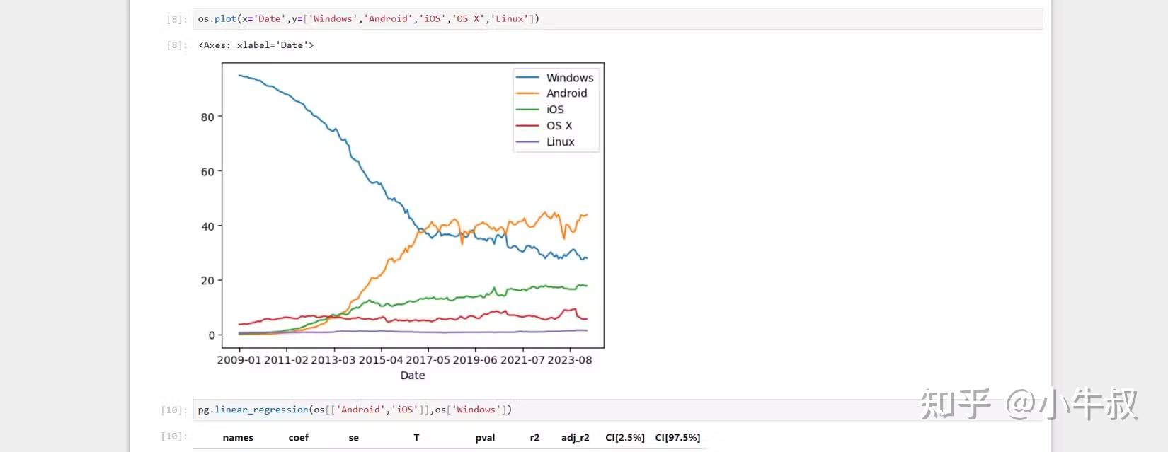 Linux 统治科学界的原因 - 知乎