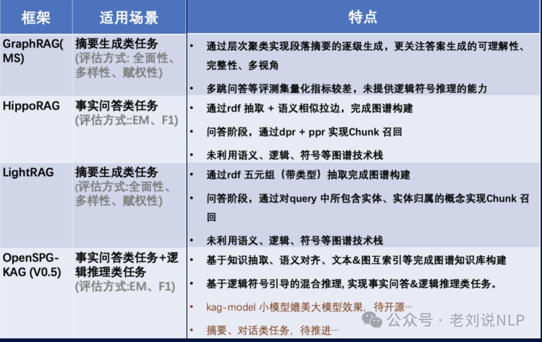 KG+RAG系列范式对比及KAG框架再思考 - 知乎