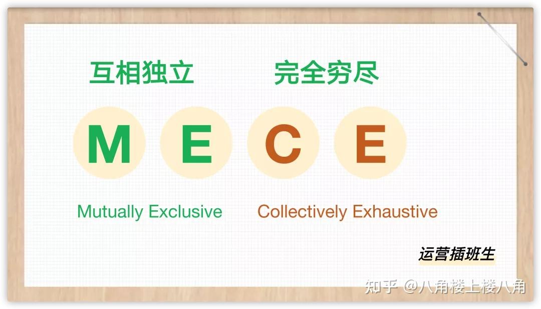 如何利用结构化思维做一次工作梳理(含案例) - 知乎