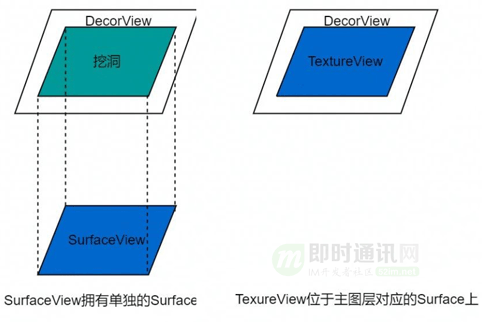 抖音技术分享：抖音Android端手机功耗问题的全面分析和详细优化实践 - 知乎