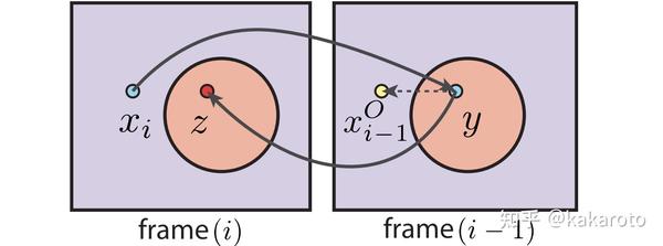 实时渲染｜Filtering and Denoising：Temporal Reliable Motion Vector - 知乎