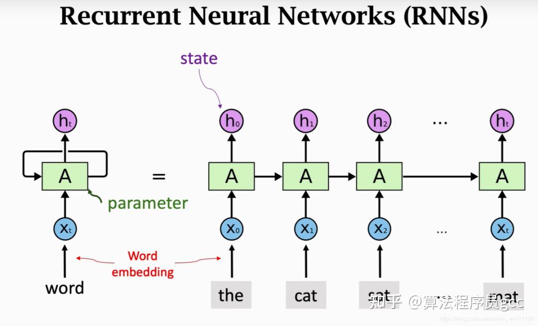 RNN过时了？Transformer要完全取代RNN？ - 知乎