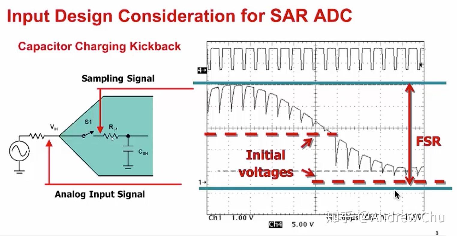 硬件-TI-ADC - 知乎