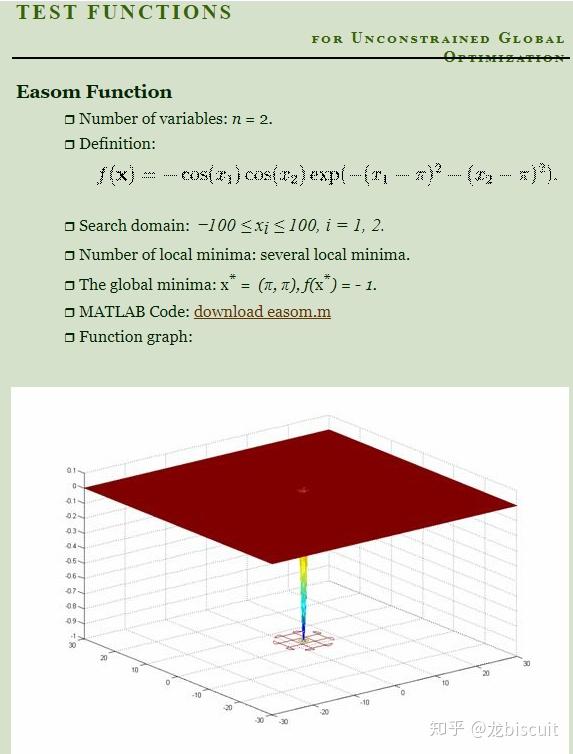 1stOpt做全局优化测试--无约束条件-1 - 知乎