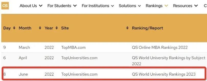 【有录网发现】2023QS世界大学排名竟被提前流出！！ - 知乎