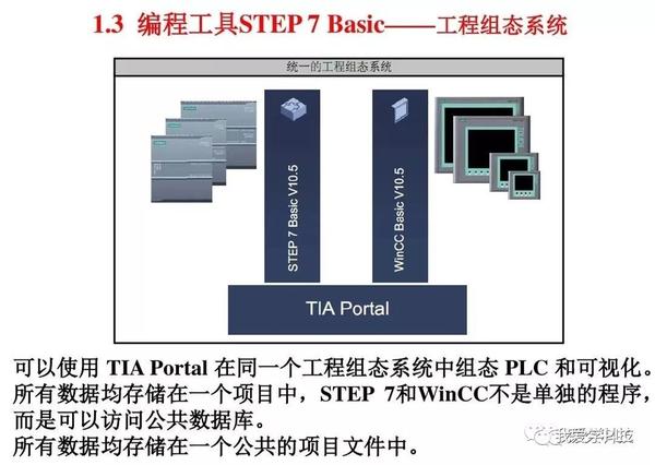从浅到深，全面解析西门子S7-1200 PLC编程控制 - 知乎