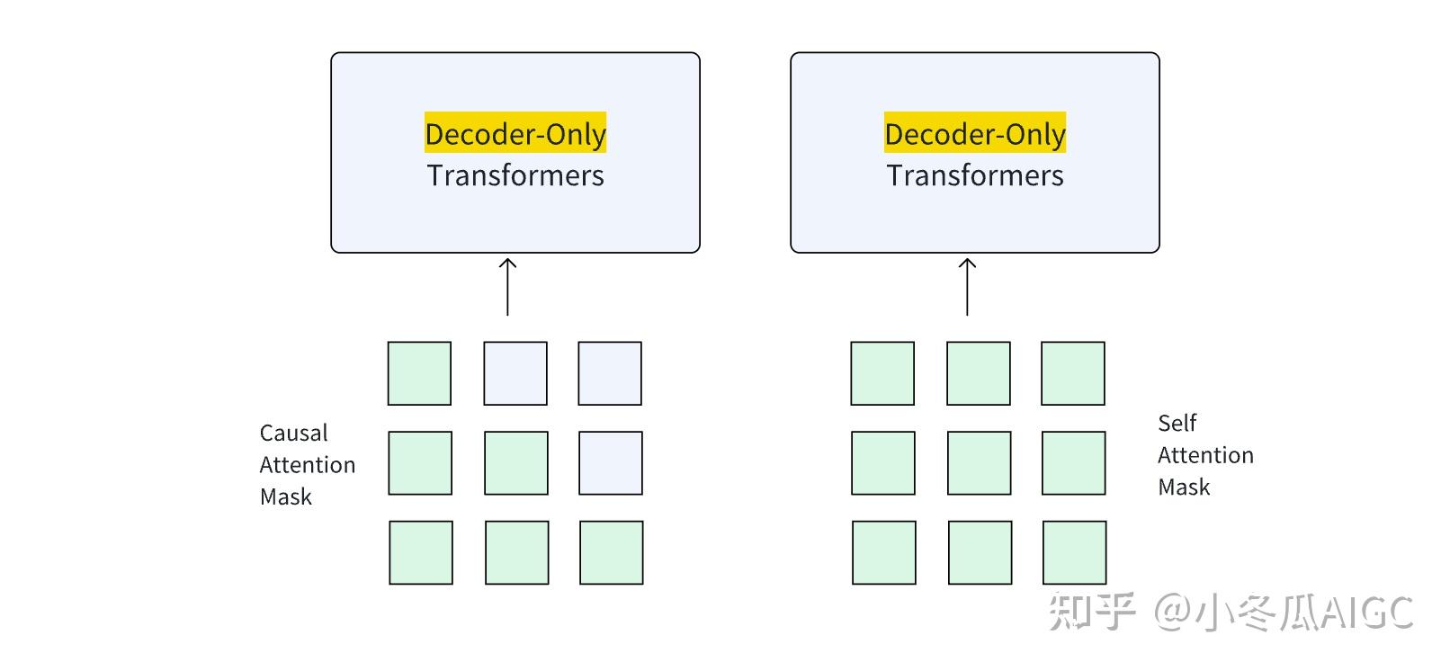 【手撕LLM_Nv-Embed】英伟达LLM-as-Embedding, ICLR高分佳作, RAG检索有救了!!! - 知乎