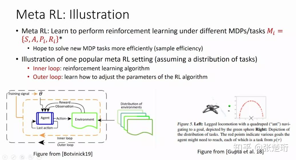 【强化学习 140】MetaRL - 知乎