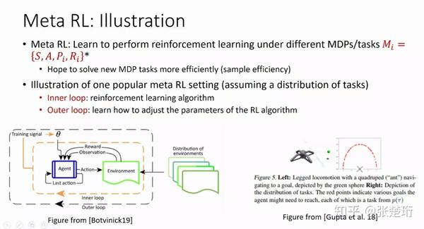 【强化学习 140】MetaRL - 知乎