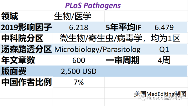 作者访谈PLoS Pathogens投稿，总结四个注意事项 - 知乎