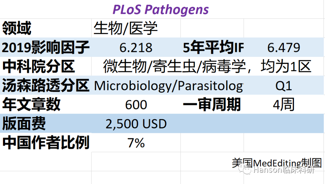作者访谈PLoS Pathogens投稿，总结四个注意事项 - 知乎