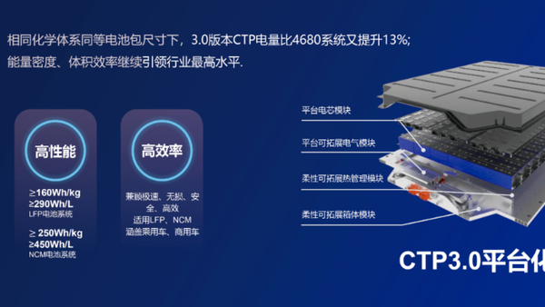 动力电池集成技术2-CATL的CTP集成技术 - 知乎