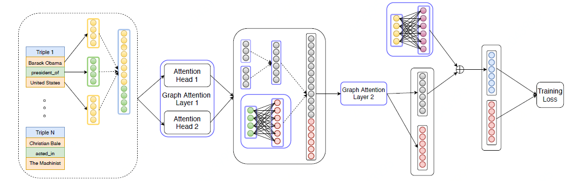 知识图谱(KG)表示学习 - 知乎