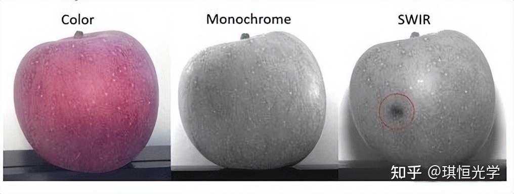 短波红外成像技术与原理 - 知乎