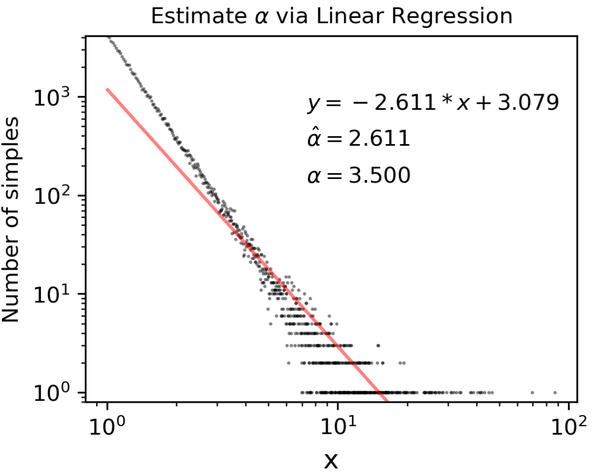 幂律分布的参数估计(logarithmic bins) - 知乎