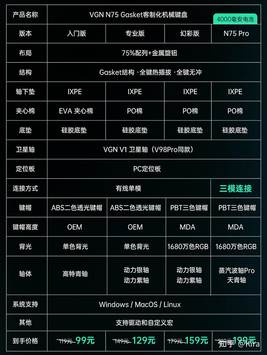 VGN N75、RK R75、狼蛛 F87这三款机械键盘选择哪个更好（仅限这三款！）? - 知乎
