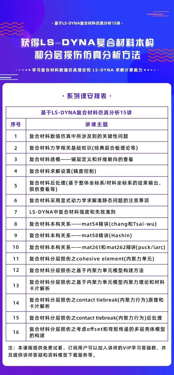 值得收藏的LS-DYNA中丰富的FRP复合材料本构材料库 - 知乎