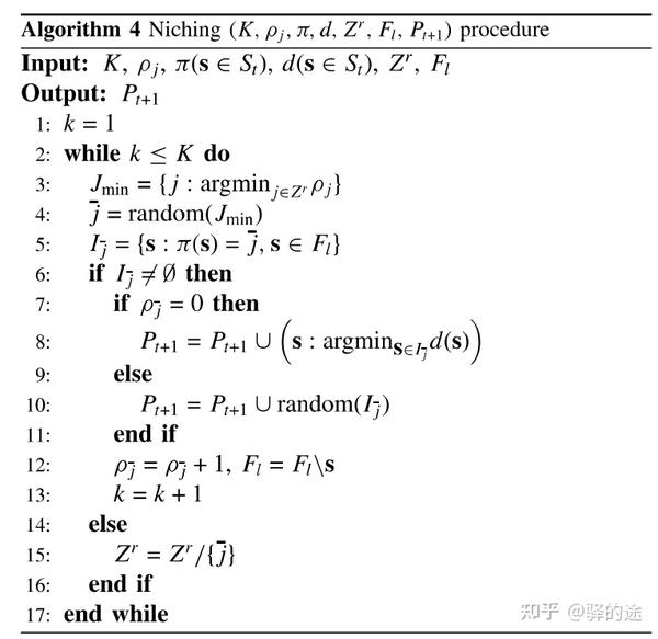 NSGA-III 从原文献的算法理解解析 - 知乎