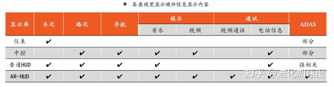 深度|HUD全产业链梳理，AR-HUD放量在即 - 知乎