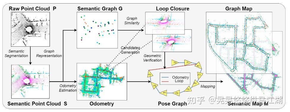 论文阅读《SA-LOAM: Semantic-aided LiDAR SLAM with Loop Closure》 - 知乎