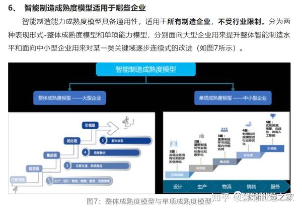 智能制造成熟度模型、架构与评估方法解读（附下载） - 知乎