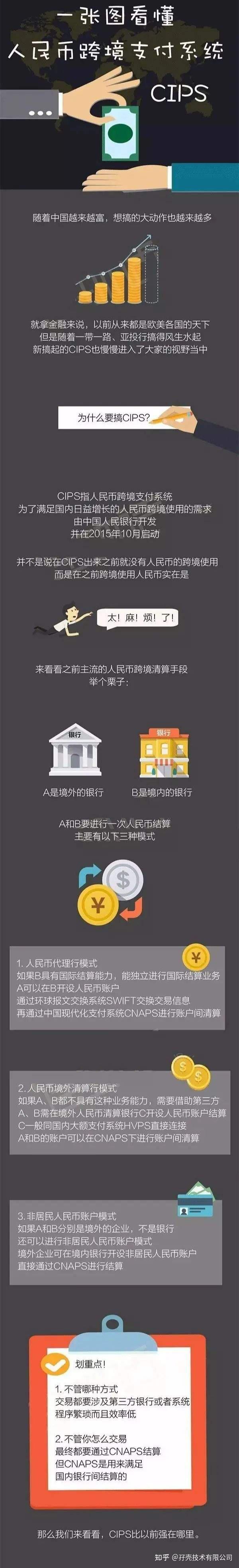 一文看懂人民币跨境支付系统CIPS - 知乎